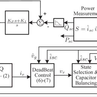 Block Diagram Of Control For Dc Ac Conversion Stages Download Scientific Diagram
