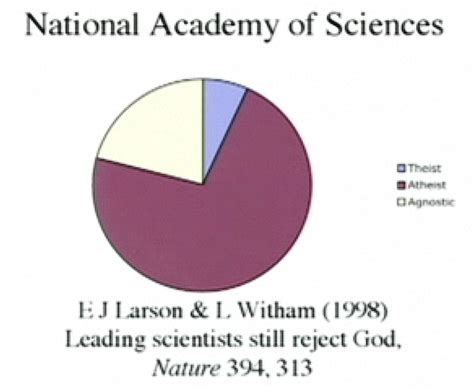 The Many Types Of Science A Thought Provoking Pie Chart