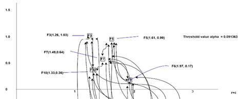 Influence Relationship Map Irm Download Scientific Diagram