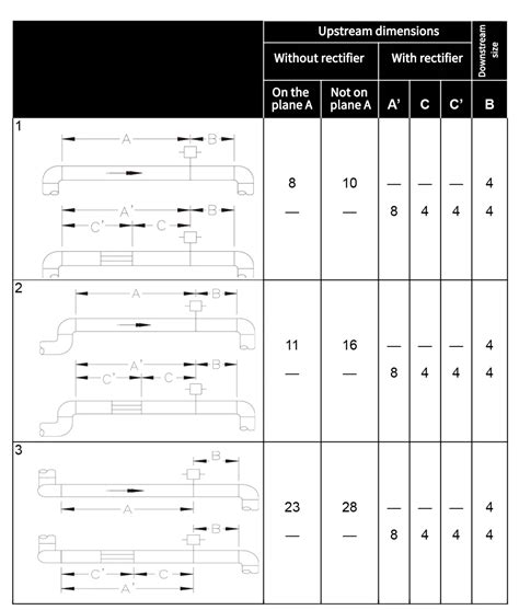 Annubar Flow Meter Pitot Tube Differential Pressure Measurement For