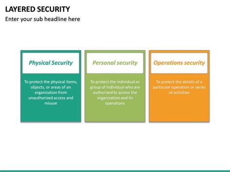 Layered Security PowerPoint Template SketchBubble