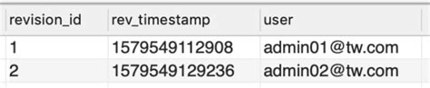 Spring Boot How To Add Jpa And Hibernate Envers Auditing My Developer Journal