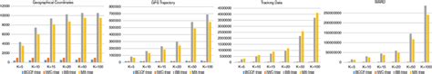 Number Of Distances Calculated For The Knn Search In Binary Tree Based