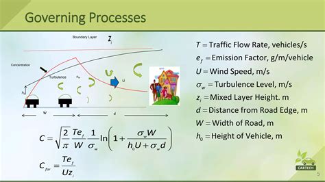 15 Air Pollution Dispersion Modeling Methods And Data Sources23sep2020pptx