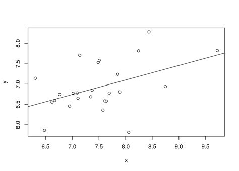 Data Simulation And Randomization Tests