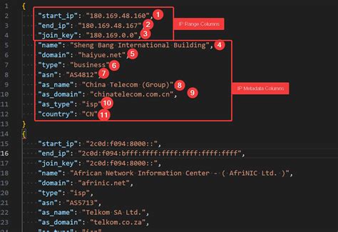 Why Do The Numbers Of Columns Not Match Between The Csv Json And Mmdb Files Database