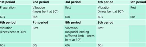 Experimental Protocol Session 1 Download Scientific Diagram