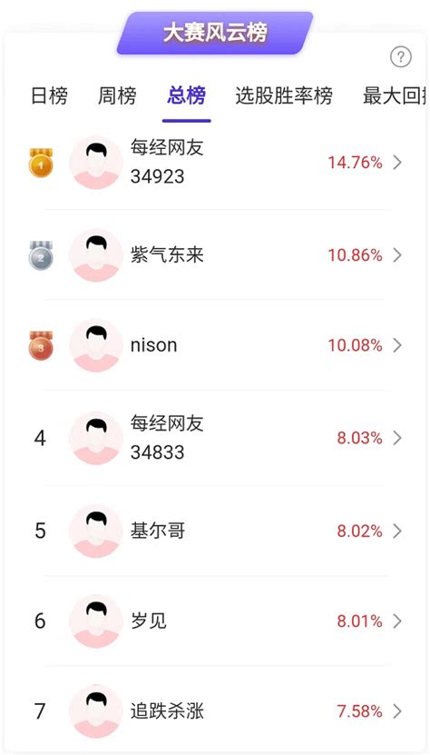 涨欢了！中国移动市值逼近贵州茅台！选手重仓股一天大赚22！快来赢现金大奖！经济参赛比赛