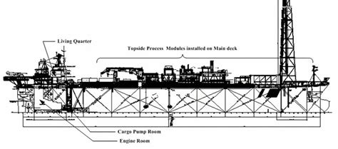 Foundation Fieldbus Analysis For Floating Production Storage And Offloading Projects