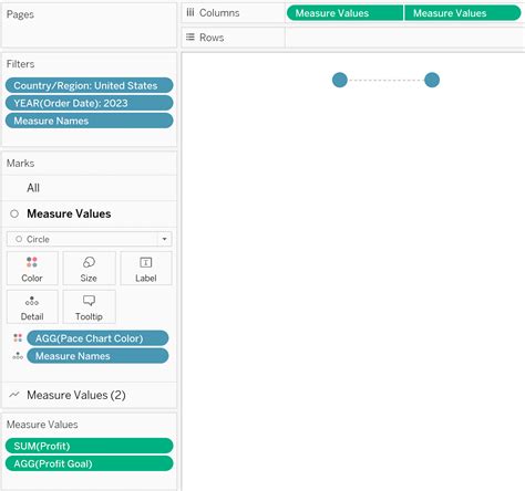 Introducing Gap Charts In Tableau
