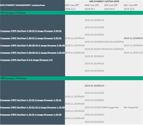 Hpe Synergy Ve Firmware Güncelleme