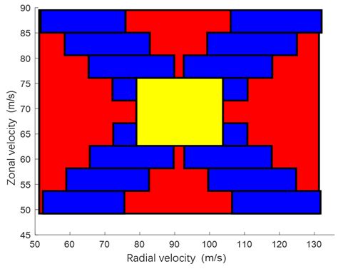 A Novel Joint Tdoa Fdoa Passive Localization Scheme Using Interval Intersection Algorithm