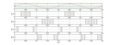 GitHub VatsalPrajapati SIMULATION AND IMPLEMENTATION OF VARIOUS SPWM TECHNIQUES OF