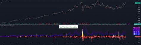 Intraday Mean Reversion Main — Indicator By Randomwalker — Tradingview