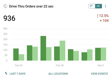 What Is Exception Based Reporting And Why It Matters In Security Today