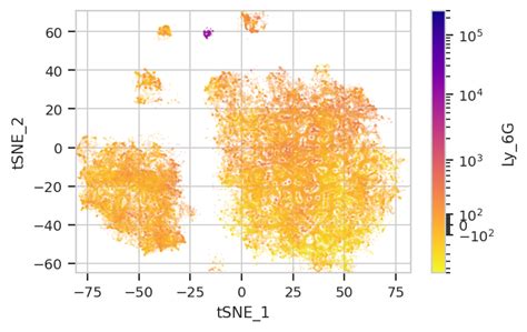 Computational Cytometry — Cytoflow 130post1 Documentation