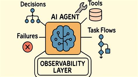 You Dont Have An Agent Problem You Have An Observability Problem