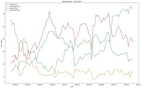 Davide Tavazza On Linkedin E Mini Sandp 500 Market Sentiment
