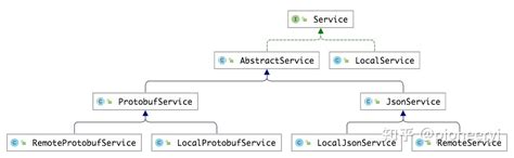 Apache Calcite系列（五）：数据库驱动实现 知乎