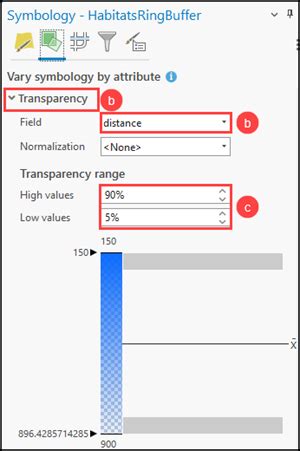 How To Blur The Boundary Of Polygons In ArcGIS Pro
