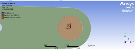 Difference Between R1 R2 And R3 Ansys
