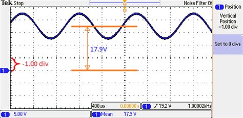 Difference Between Position And Offset Oscilloscope Tektronix