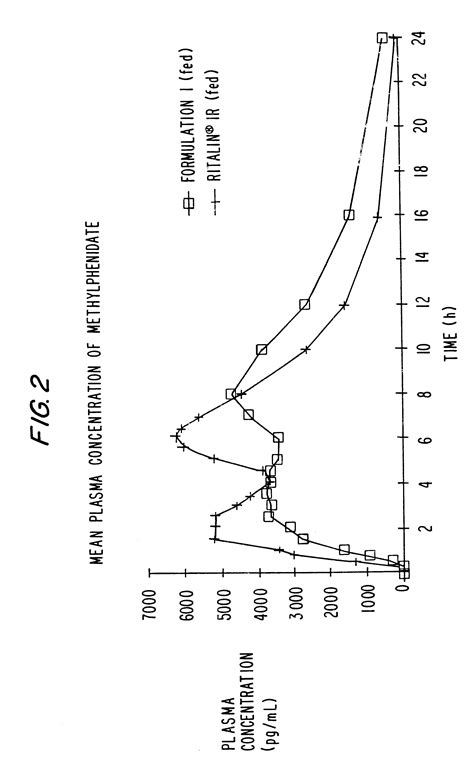 Controlled Release Formulations Patented Technology Retrieval Search Results Eureka Patsnap