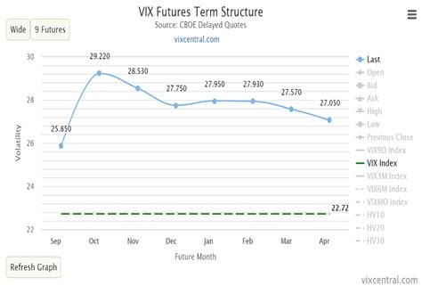How To Trade And Read The CBOE Volatility Index VIX FS Insight
