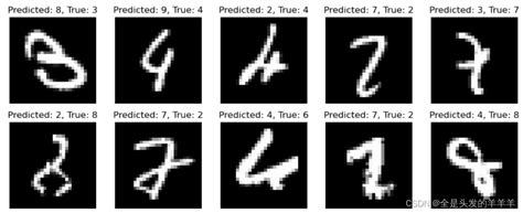 基于cnn神经网络的手写字符识别实验报告cnn手写体识别实验报告 Csdn博客
