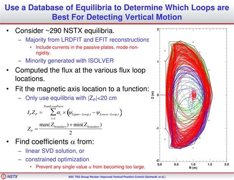 Ppt Development Of Improved Vertical Position Control Powerpoint Presentation Id