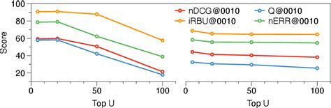 Figure 1 From Towards Consistency Filtering Free Unsupervised Learning For Dense Retrieval