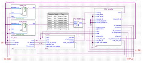 Реконфигурация cyclone iv pll Работаем с ПЛИС области применения