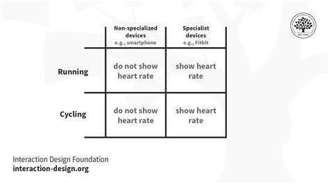 What Are Multiple Classifications Ixdf