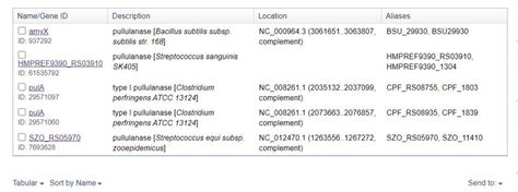 How Can I Retrieve Fasta Sequence From Gene Id Or Uid Of A Gene I