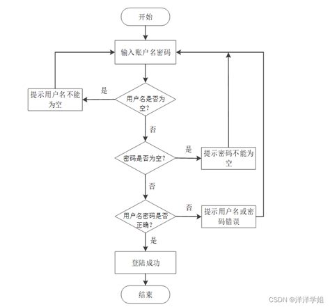 计算机毕业设计ssmjava校园志愿者服务平台u3f789（附源码）新手必备基于ssn框架的志愿服务平台 Csdn博客