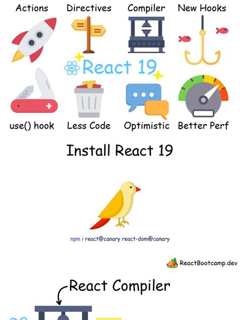 React 19 Cheatsheet Pdf Computing Computer Programming