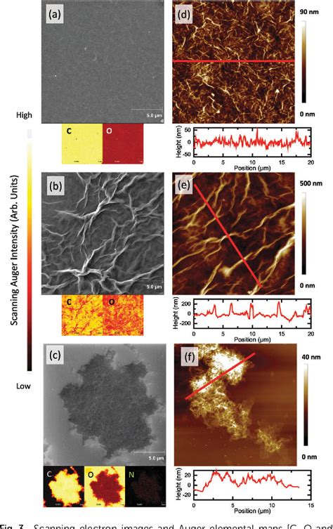 Figure 1 From Plasma Enhanced Vortex Fluidic Device Manipulation Of Graphene Oxide Semantic