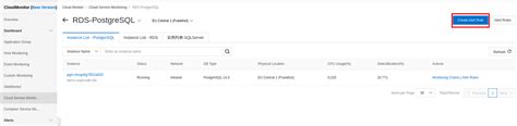 How To Monitor An Alibaba Cloud AsparaDB RDS Instance With CloudMonitor Alibaba Cloud Community