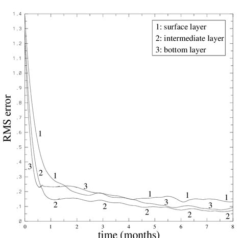 Section Of The Cost Function Download Scientific Diagram