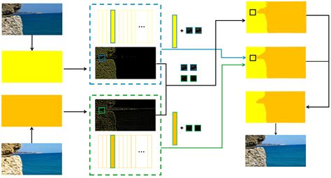 논문 리뷰 Quaternion Multi Focus Color Image Fusion