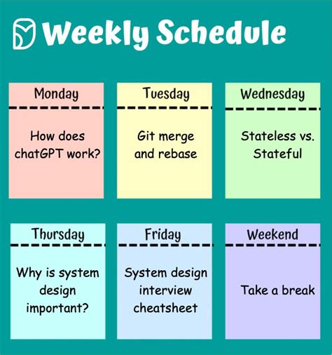 Bytebytego On Linkedin Systemdesign Coding Interviewtips 14 Comments