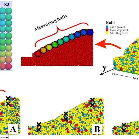 Pfc 3d Model And Monitoring Scheme Download Scientific Diagram
