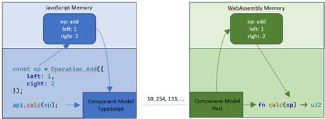 使用 Webassembly 进行扩展开发 Vscode · Ai 代码编辑器