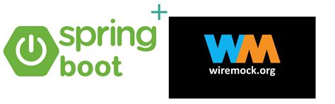 Kotlin Spring Boot Unit Testing And Integration Testing With Junit5 And Mockk 🚀 By Debanshu