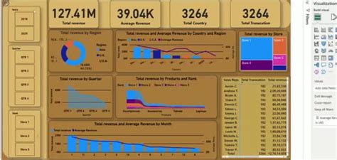 Kapil Thorat On Linkedin Financialdashboard Dataanalysis Businessanalyst Linkedinpost…