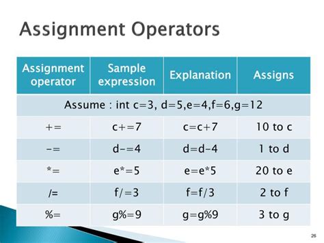 Ppt Variables Powerpoint Presentation Id5465848