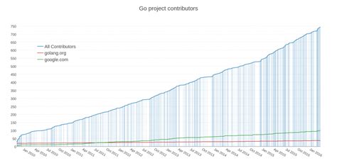 March 2016 Dave Cheney March 2016 Dave Cheney