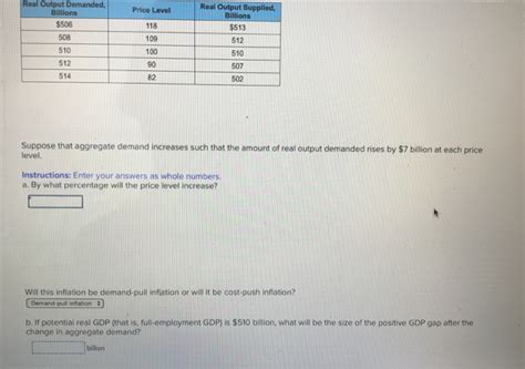 solved real output supplied real output demanded billions