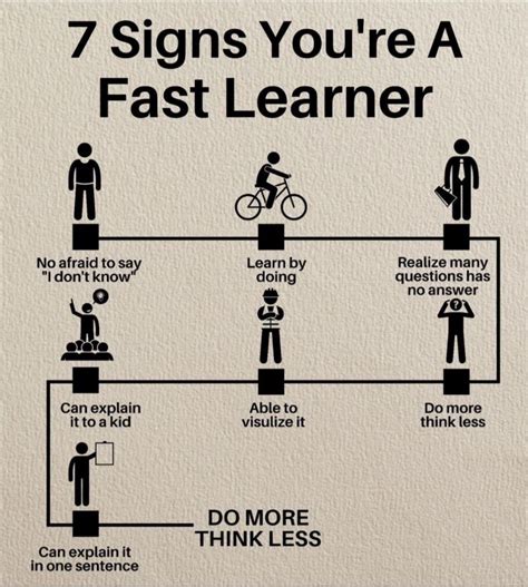 Dhammika Prabhath On Linkedin Personaldevelopment Dhammikaprabhath Motivation Success