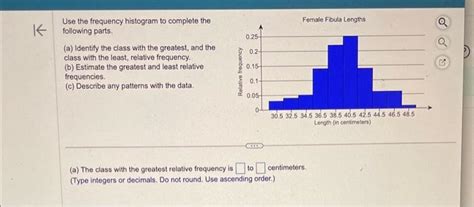 Solved Use The Frequency Histogram To Complete The Following Chegg Com